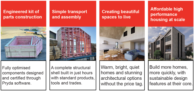 Truss House™ - Pryda NZ